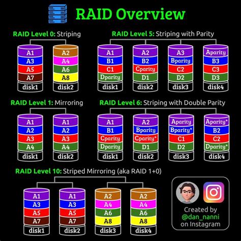 Khong Mun Hing On Linkedin Raid In This Modem Cloud Computing Do We