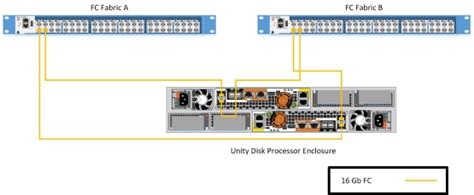 storage design design guide—microsoft hyper v on poweredge 14g