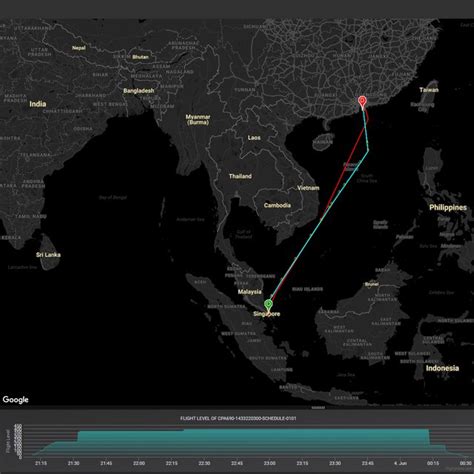 Current Ui Of The Exploratory Flight Data Analysis System Download