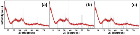 Figure 5 From One Pot Synthesis Of Mnox Sio2 Porous Composites As