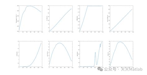 鸭翼无人机导航与控制matlab仿真 Csdn博客