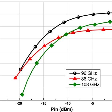 Circuit Schematic Of The Three Stage Cascode Amplifier Download