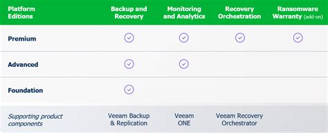 Veeam Data Platform v tutte le novità EDIST Engineering Srl
