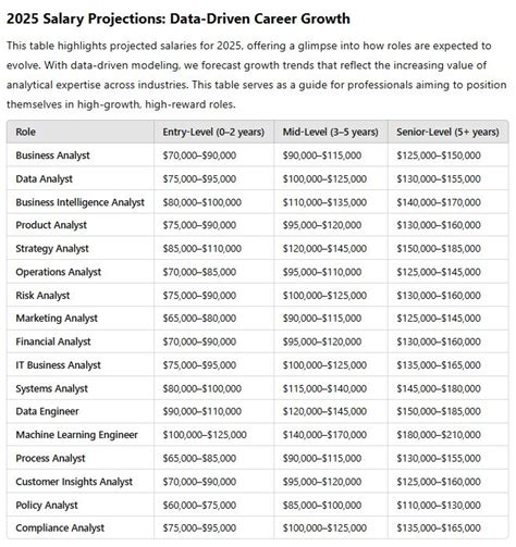 Businessanalyst Careergrowth Dataanalytics Salarytrends2025