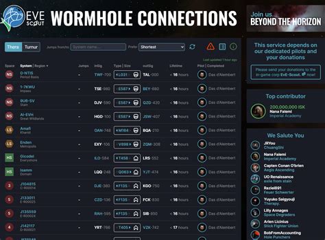 New Eve Scout Thera Turnur Scanning Website Api Signal Cartel