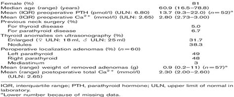 Nuclear Medicine Communications