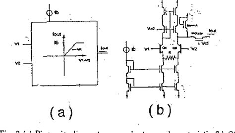 Figure From New Analog Current Mode Voltage Mode Fuzzifier With