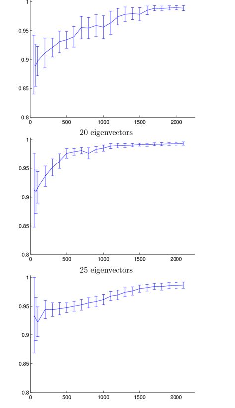 Embedding Reproducibility Matrix Norm Reproducibility Of Embedding Download Scientific