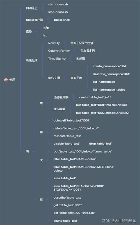 大数据系列—数据存储hdfshivekafkahbase对比学习（stage4）kafka和hive的区别道 闇影的博客 Csdn博客