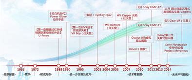 什么是虚拟现实技术 虚拟现实技术的意思 北京四度科技有限公司
