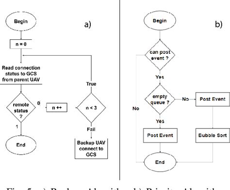 Figure 5 From Centralized Network Model Improvement System Integrated Into Uav Swarm Semantic