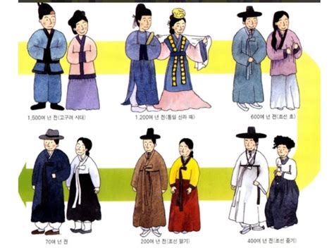 한복의 역사history Of Hanbok 한국 패션 스타일 한국 패션 한국 전통 의상