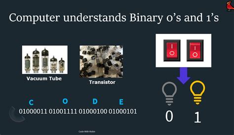 Learn Programming Language With Robin Robin Raina Posted On The Topic Linkedin