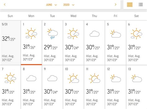 Weather Forecast