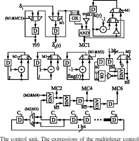 Figure 4 From Area Efficient Reedsolomon Decoder Using Recursive Berlekampmassey Architecture