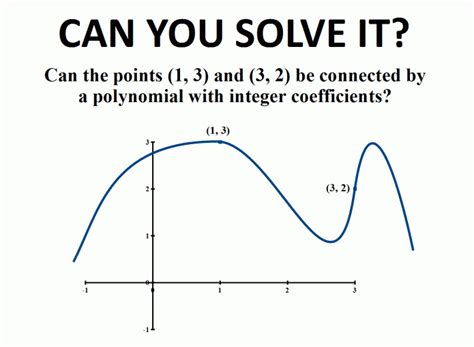 Can You Solve The Integer Polynomial Puzzle Mind Your Decisions