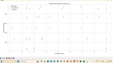 pythonproject dataanalysis airlinedata datascience btechjourney