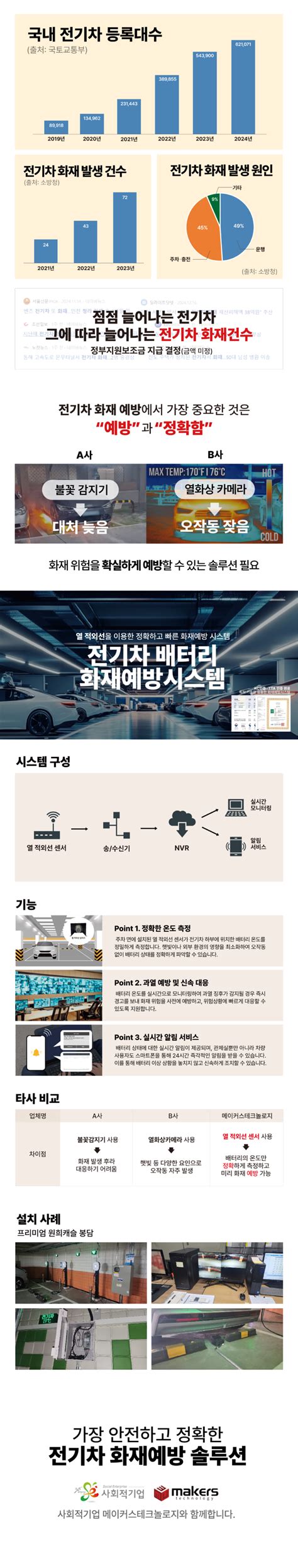 전기차 배터리 화재 예방 시스템 메이커스테크놀로지