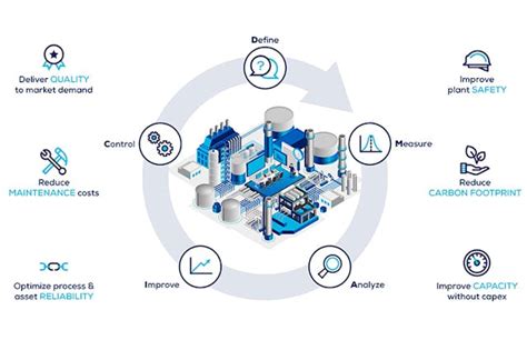 a new approach to data driven process improvements processing magazine