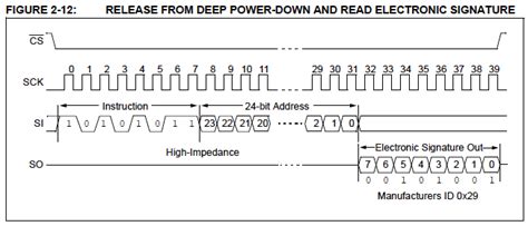 msp exp432e401y how to exert fine control over spi cs pin using spi