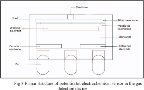 Figure 1 From Design Of Dynamic Formaldehyde Detection Instrument Based