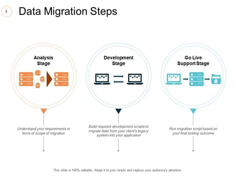Information Migration Powerpoint Presentation Slides Presentation Graphics Presentation
