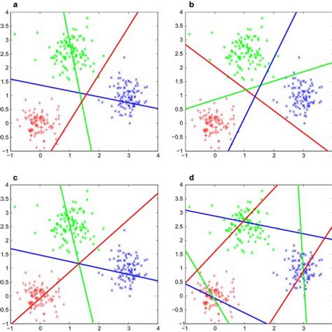 a 1 a 1 svm b 1 a r svm c k svcr d twin ksvc download scientific
