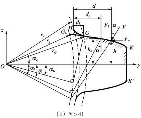 research on time varying meshing stiffness algorithm of spur gear with