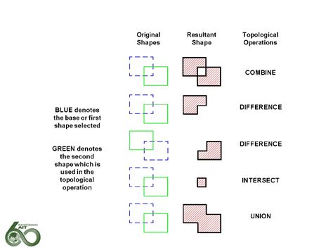 Lecture 2 Map Concepts 2021 Ranadheer Reddy Page 7 Flip Pdf