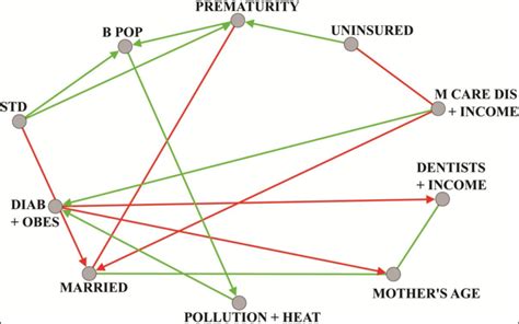 Unsupervised Bayesian Network Of Latent Factors Derived From Download Scientific Diagram