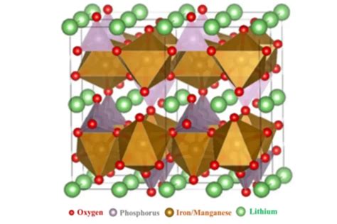 Powder Resistivity And Compaction Density Case Iest World Leading