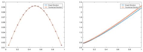 A Predictor Corrector Compact Difference Scheme For A Nonlinear Fractional Differential Equation