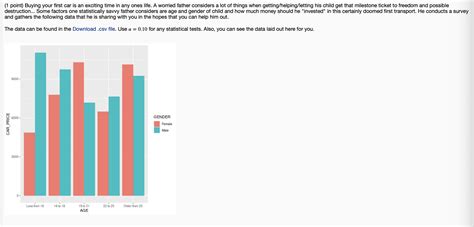 Solved The Data For The Csv File Can Be Found In The Table Chegg Com