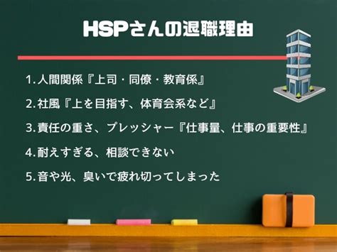 Hsp