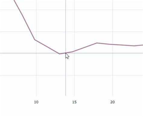 Javascript Amcharts Output Balloontext For Type Xy Stack Overflow