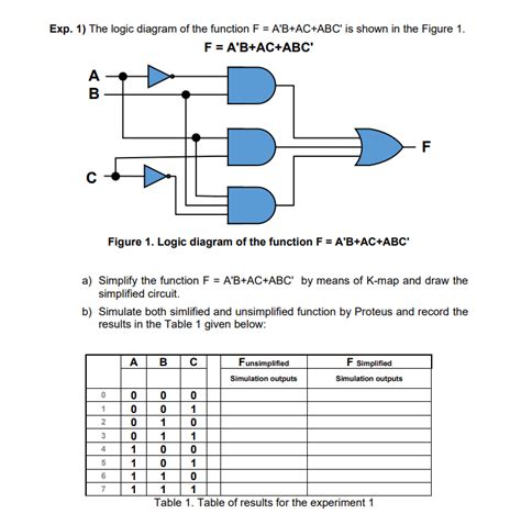 solved exp 1 the logic diagram of the function