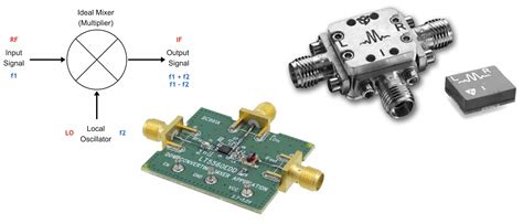Rf Mixer Vs Combiner At Patricia Carolyn Blog