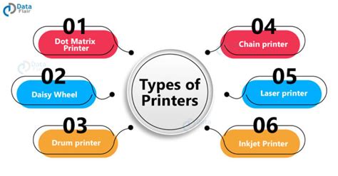 Input Devices Of Computer Output Devices Of Computer DataFlair