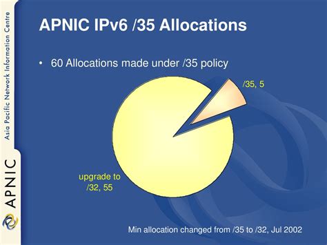 Ipv6 Allocation Status Report Ppt Download