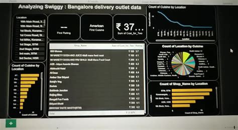 ankita chaudhari on linkedin hello all my second ineuron ai