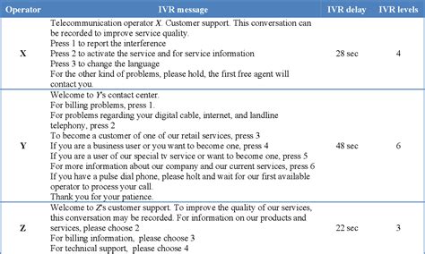 Table 1 From Optimization Of Agent User Matching Process Using A Machine Learning Algorithms