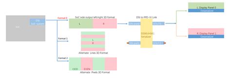 Tda4vm About Dsi Display Related Issues Processors Forum Processors Ti E2e Support Forums