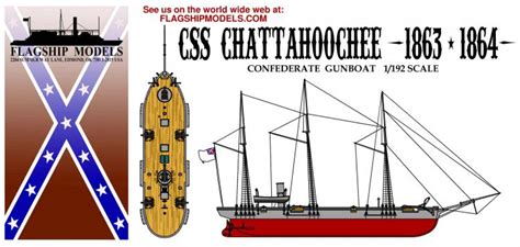 Modelwarships Review