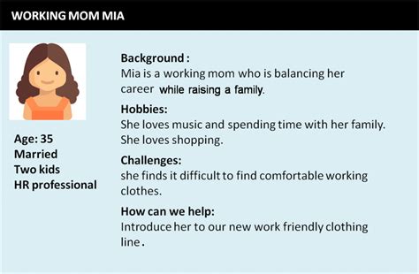 Buyer Personas In Marketing Definition Examples And More