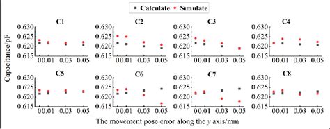 Figure 1 From Identification Method For Assembly Pose Errors Of Flat
