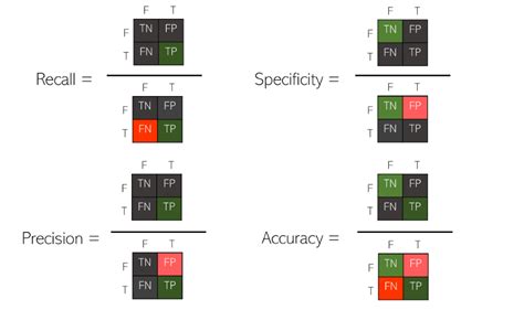 Your Ultimate Data Science Statistics Mathematics Cheat Sheet Data Science Statistics Data