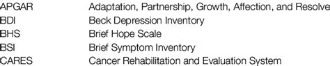 Psychometric Instruments Used In Eligible Studies Download
