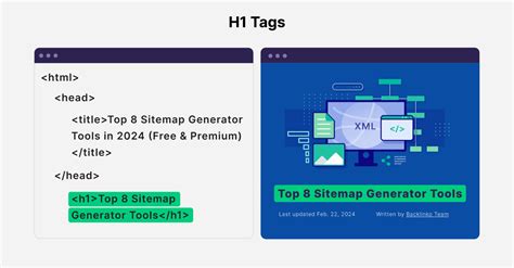 H Tags What Are They Best Practices And Examples