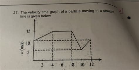 27 The Velocity Time Graph Of A Particle StudyX
