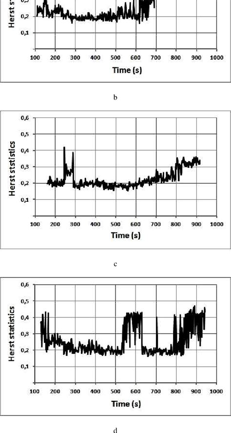 Figure 1 From Analysis Of The Low Temperature Plasma Treatment